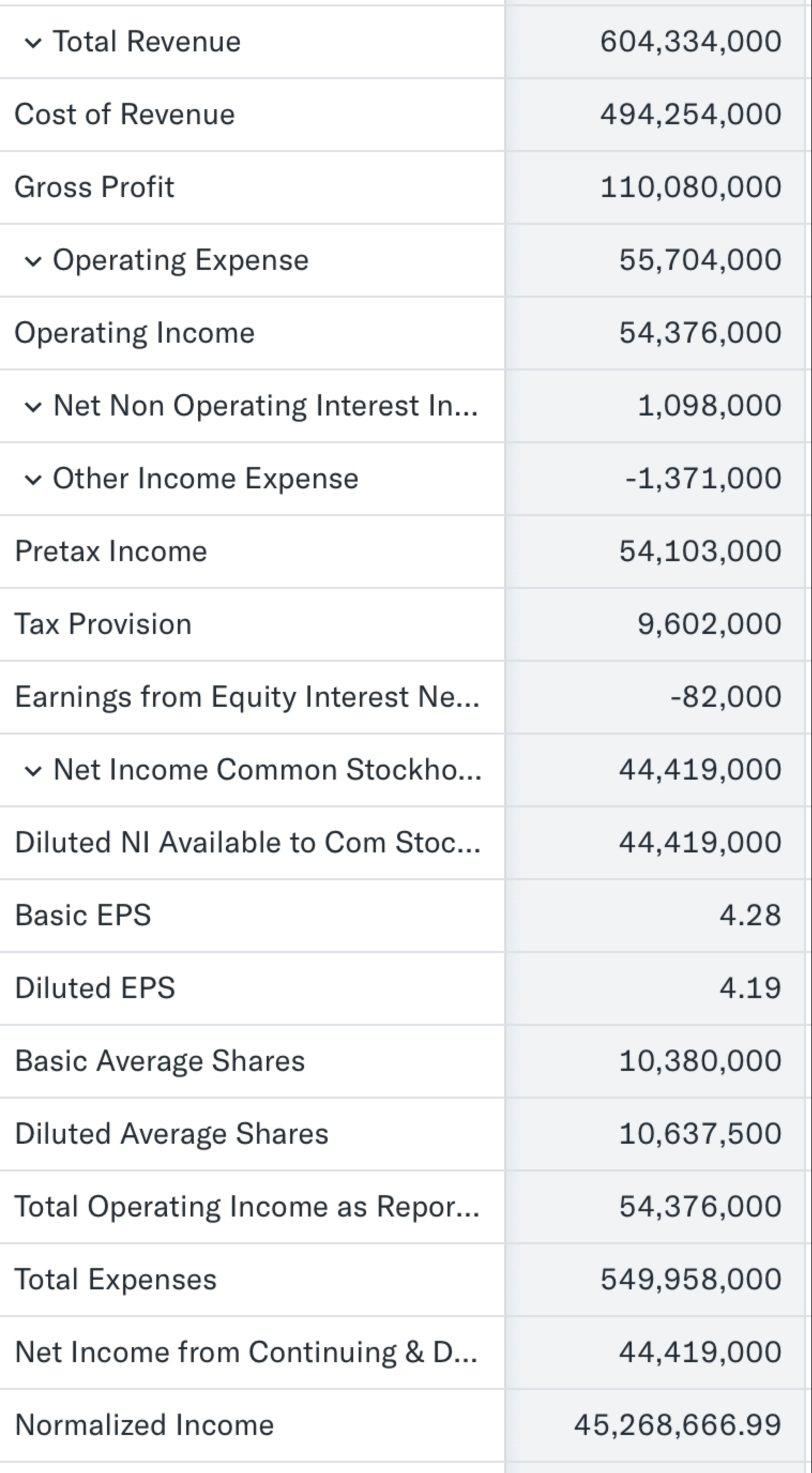 Solved Liquidity Ratios - ﻿Calculate the current and quick | Chegg.com