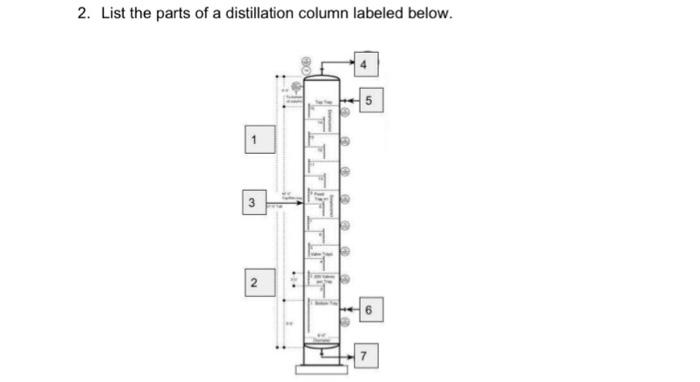 Solved 2. List the parts of a distillation column labeled | Chegg.com