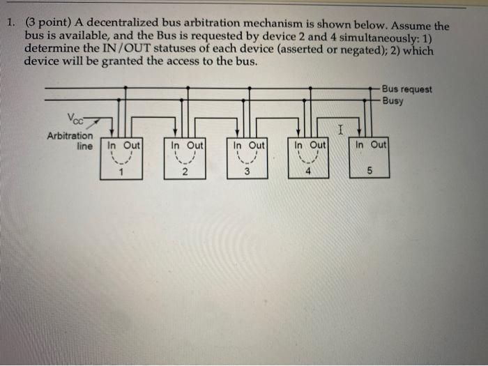 Solved 1. (3 point) A decentralized bus arbitration | Chegg.com