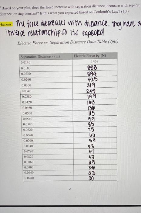 Solved not sure how to know why each graph looks a certain | Chegg.com
