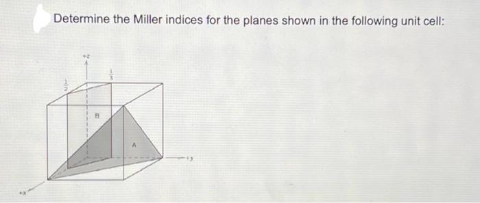Solved Determine the Miller indices for the planes shown in | Chegg.com