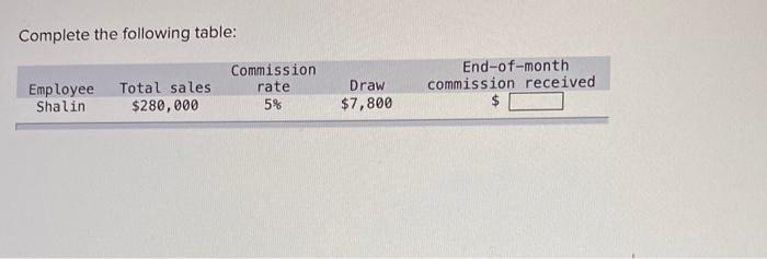 Solved Complete the following table: | Chegg.com