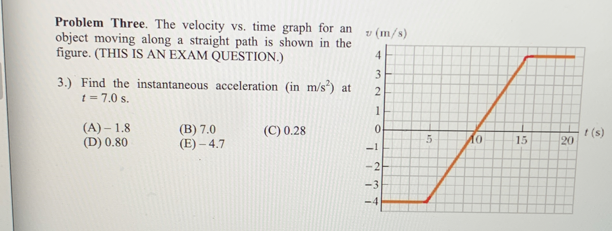 Solved Problem Three. The velocity vs. ﻿time graph for an | Chegg.com