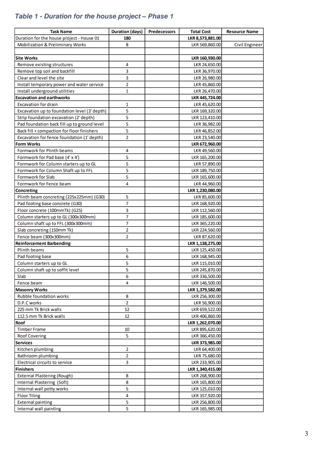 Solved The client has decided to start the phase 1 | Chegg.com