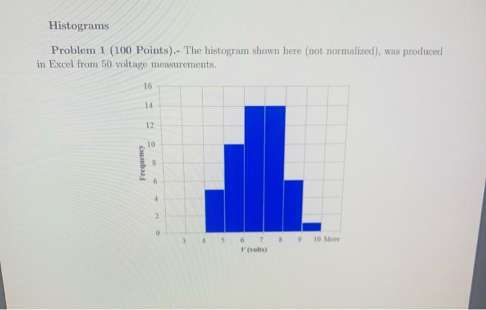 Solved Histograms Problem 1 (100 Points).- The histogram | Chegg.com