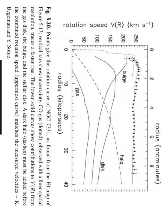 Solved rotation speed V(R)(kms−1)profile width | Chegg.com