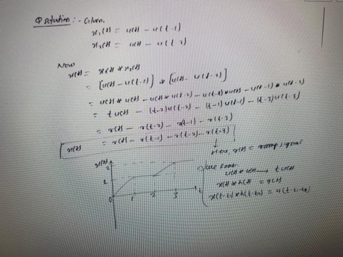 Solved [2] (a) where Derive a sketch of the CT convolution | Chegg.com