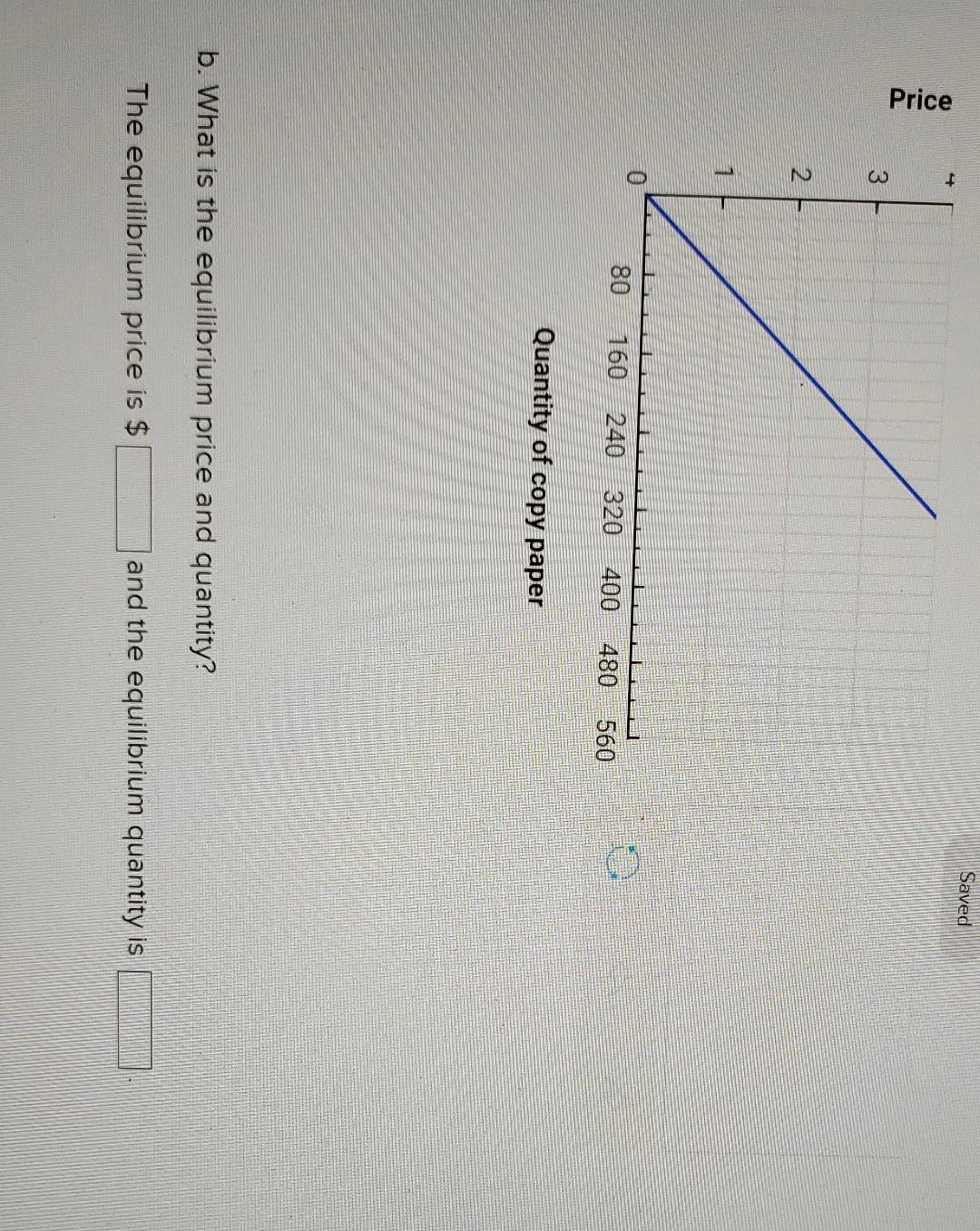 Solved a. Given the data in the table below, draw the demand | Chegg.com