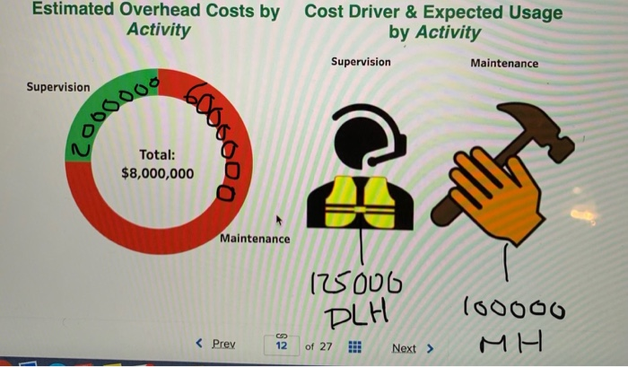 Solved Saved Help Save & Exit Su Check my wor Chrom Co. | Chegg.com