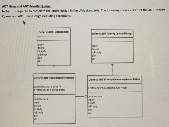 ADT Heap and ADT Priority Queue: Note: It is required | Chegg.com