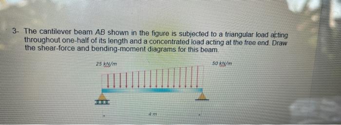 Solved 3. The cantilever beam AB shown in the figure is | Chegg.com