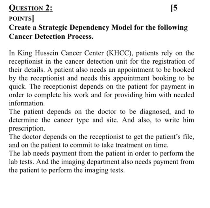 Solved QUESTION 2: [5 POINTS) Create a Strategic Dependency | Chegg.com