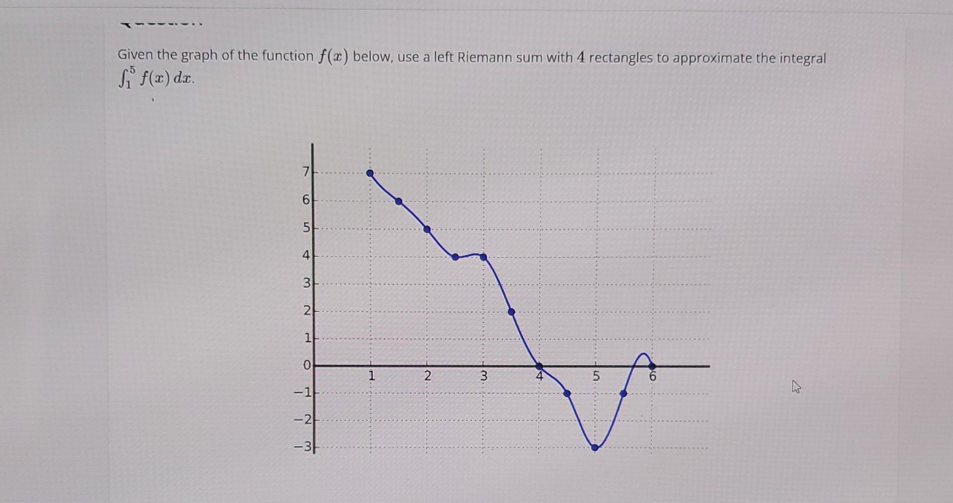 Solved Given the graph of the function f(x) below, use a | Chegg.com