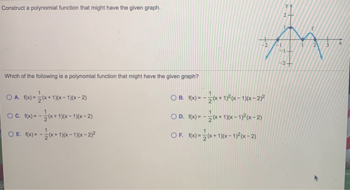 Solved Construct a polynomial function that might have the | Chegg.com