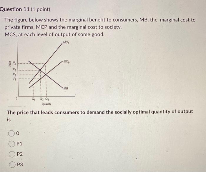 Solved The figure below shows the marginal benefit to | Chegg.com