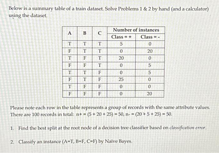 Solved Below is a summary table of a train dataset. Solve | Chegg.com
