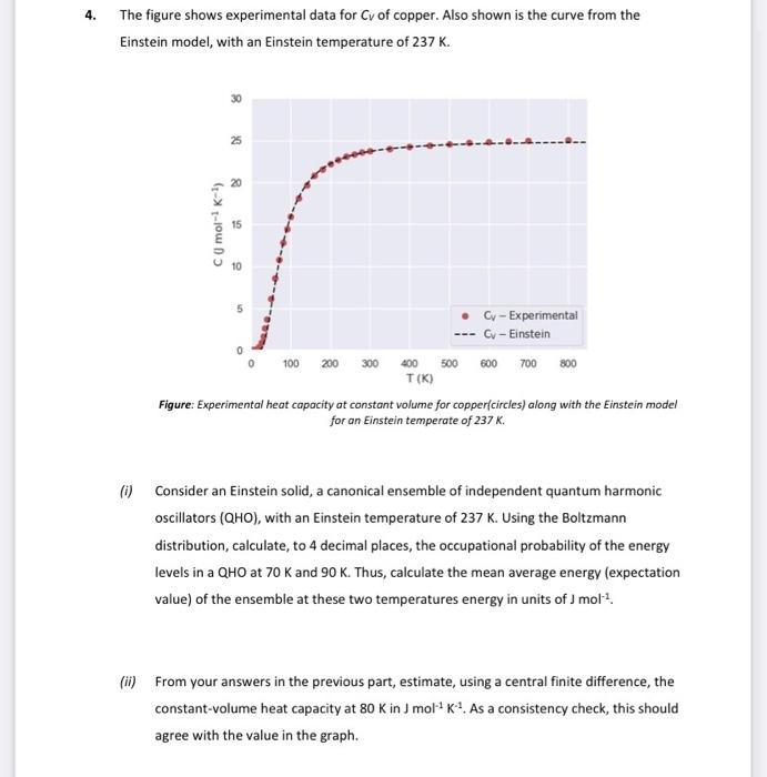 4. The figure shows experimental data for Cv of | Chegg.com
