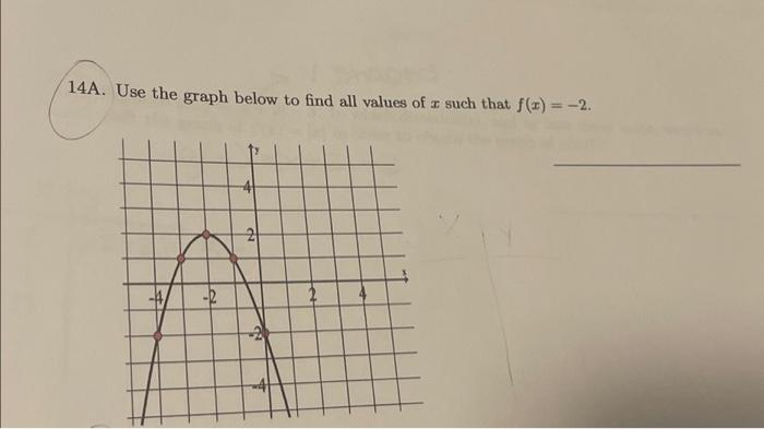 Solved 14A. Use the graph below to find all values of such | Chegg.com