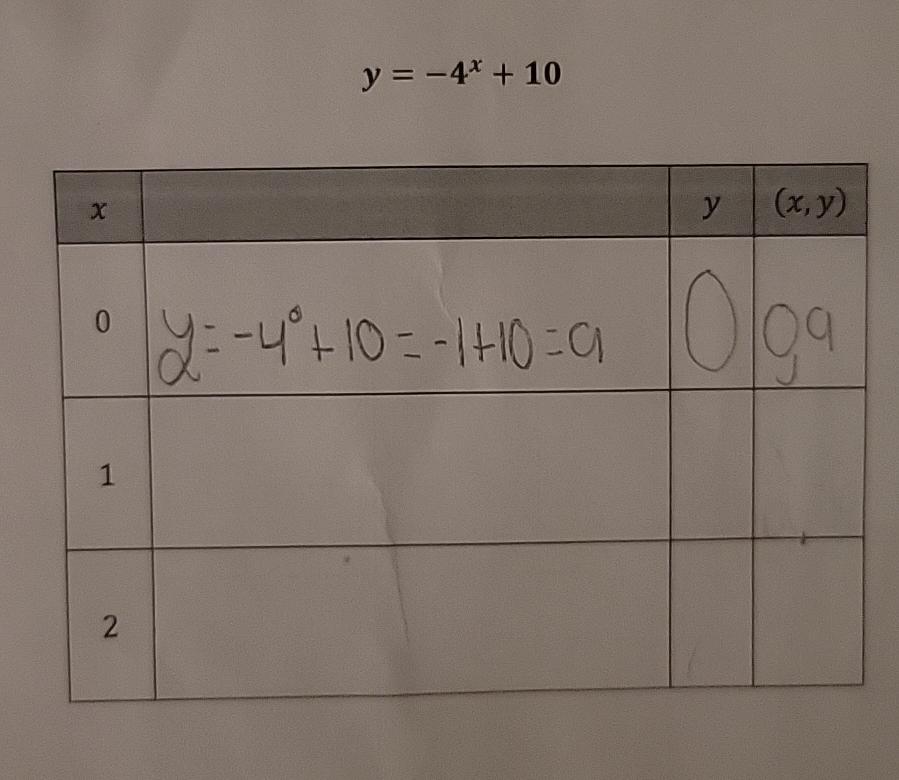 Solved y=-4x+10\table[[x,,y,(x,y) | Chegg.com