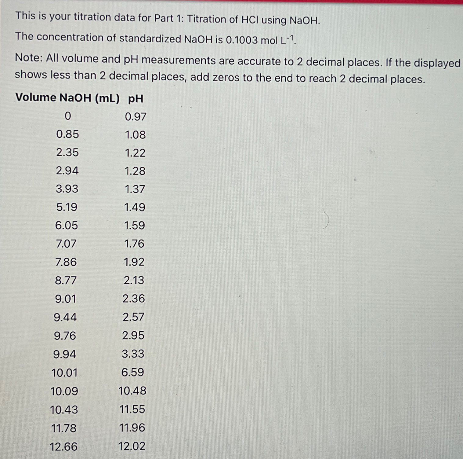 Solved This is your titration data for Part 1: Titration of | Chegg.com