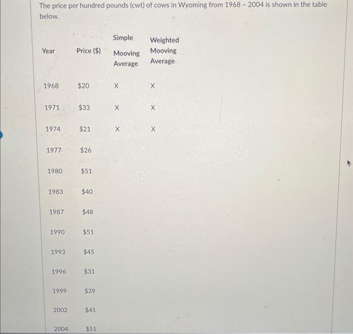 Solved The price per hundred pounds (cwt) of cows in Wyoming | Chegg.com