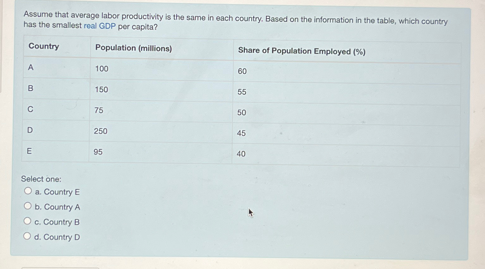 Solved Assume that average labor productivity is the same in | Chegg.com