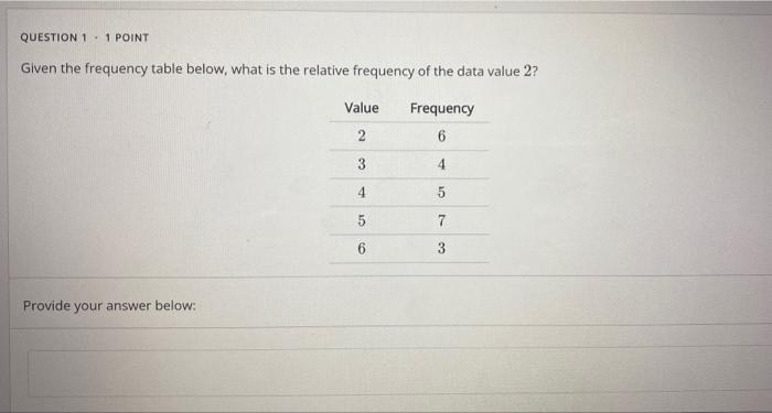 Solved Given the frequency table below, what is the relative | Chegg.com