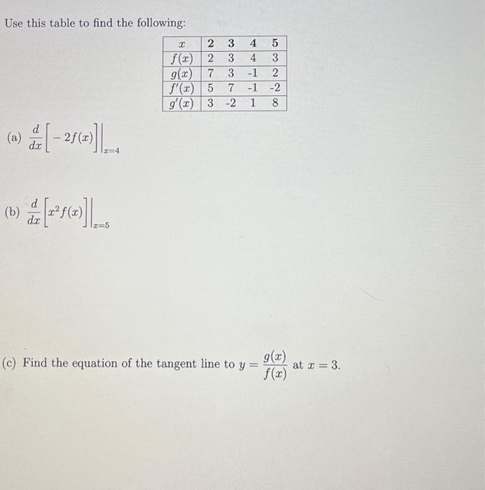 Solved Use this table to find the following: (a) - 2f(x) d | Chegg.com