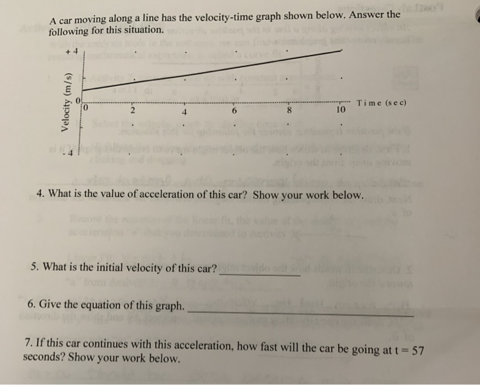 Solved A car moving along a line has the velocity-time graph | Chegg.com