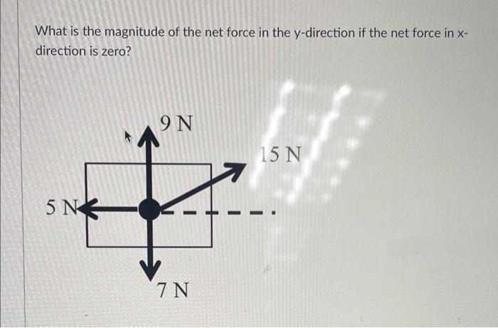 Solved What is the magnitude of the net force in the | Chegg.com