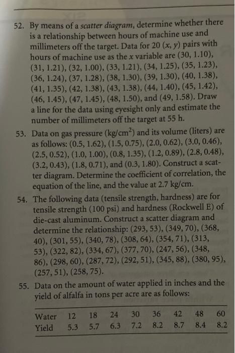 Solved use excel, each problem must list chart, equation, R2 | Chegg.com
