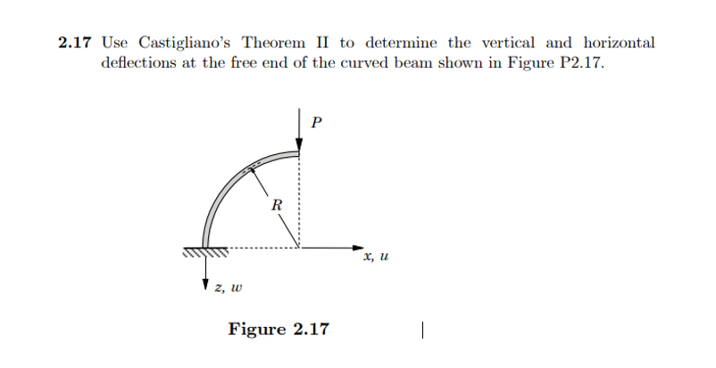 Solved 2.17 ﻿Use Castigliano's Theorem II to determine the | Chegg.com