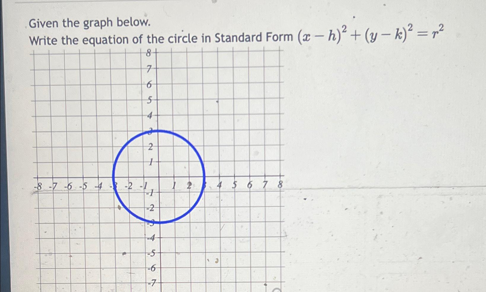 Solved Given the graph below.Write the equation of the | Chegg.com