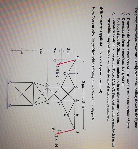 Solved The power transmission tower truss is subjected to | Chegg.com