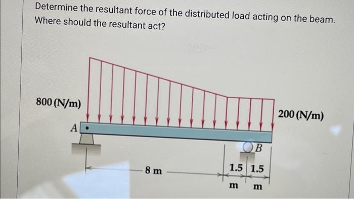 Solved Determine the resultant force of the distributed load | Chegg.com