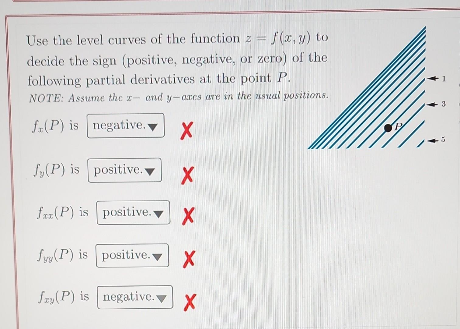 Solved Use the level curves of the function z=f(x,y decide | Chegg.com