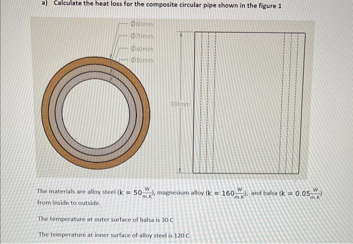 Solved a) Calculate the heat loss for the composite circular | Chegg.com