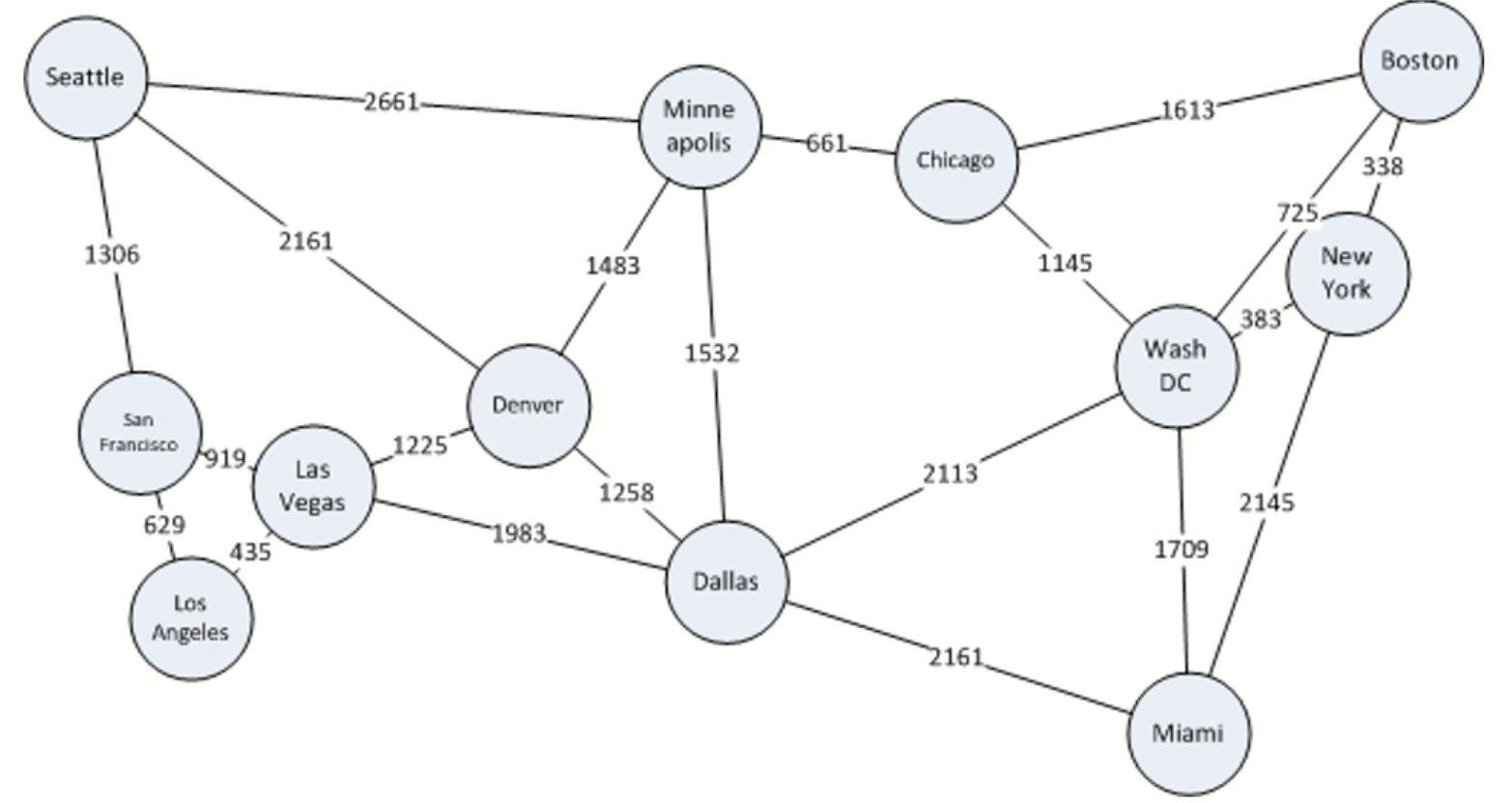 Solved I need a mst with the reachset, unreachset, smallest | Chegg.com