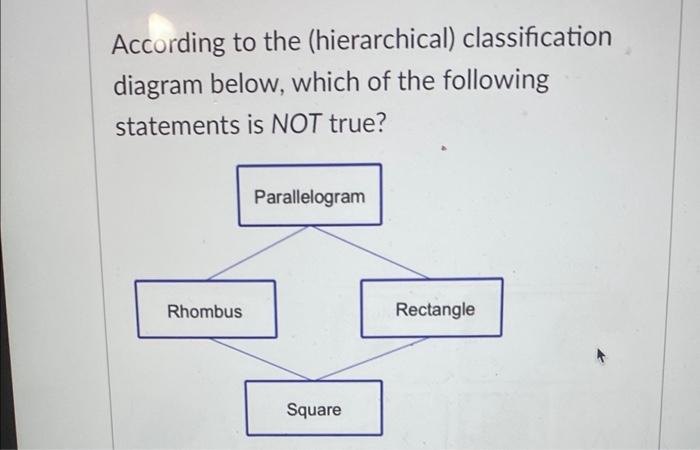 Solved According to the (hierarchical) classification | Chegg.com