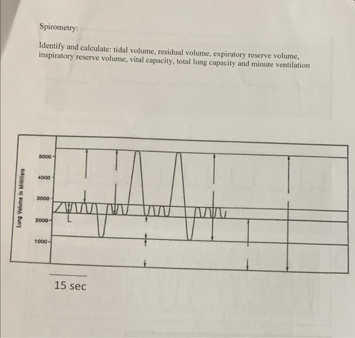 Solved Spirometry: Identify and calculate: tidal volume, | Chegg.com