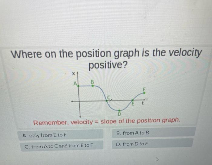 Solved Where on the position graph is the velocity positive? | Chegg.com