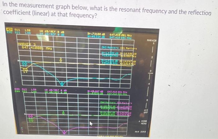 Solved In the measurement graph below, what is the resonant | Chegg.com