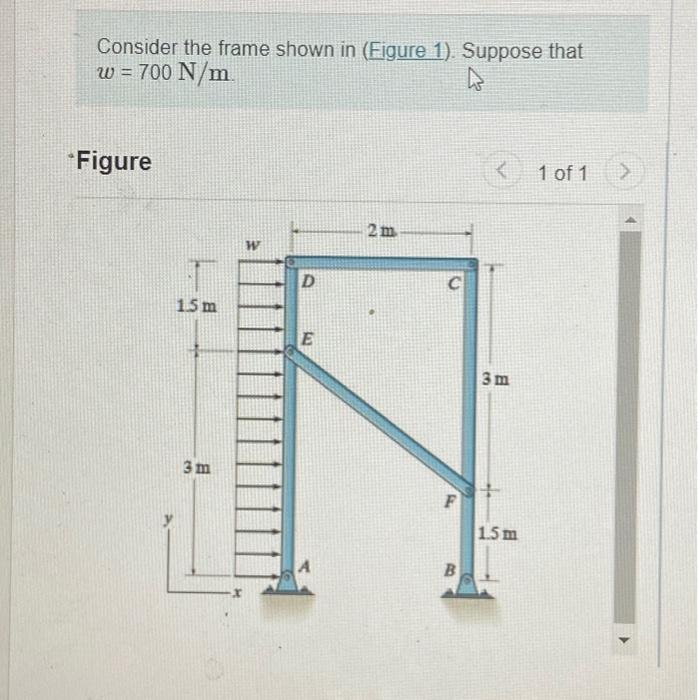 Solved Consider the frame shown in (Figure 1). Suppose that | Chegg.com