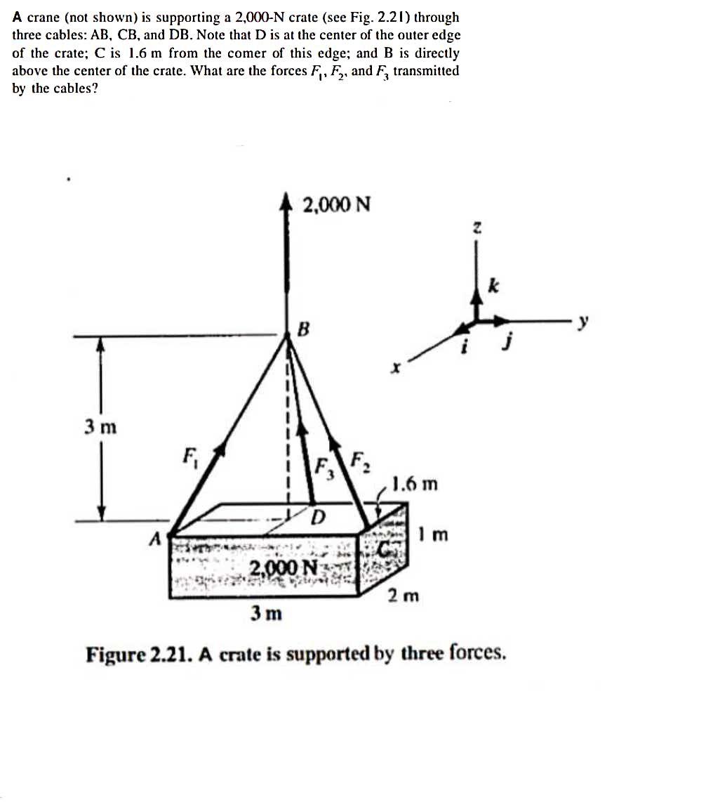 Solved A crane (not shown) ﻿lifts a 2000 ﻿N crate with three | Chegg.com