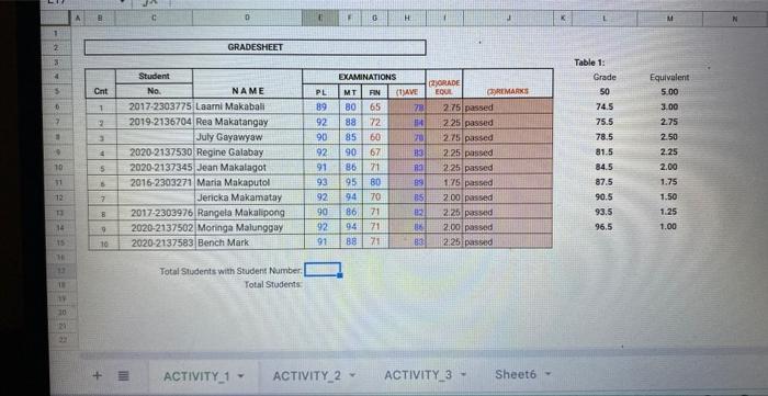 Solved show me the formula to get the (Total Students with | Chegg.com