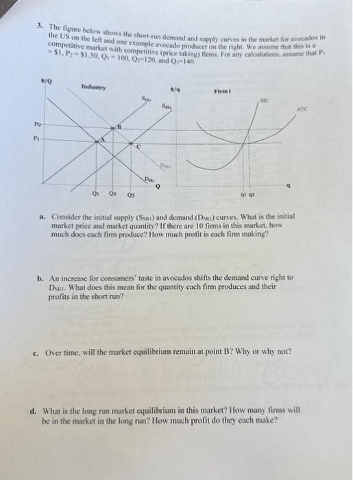 Solved 3. The figure below shows the short-run demand and | Chegg.com