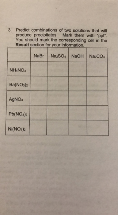 Solved 2. Predict the solubility of the following substances | Chegg.com