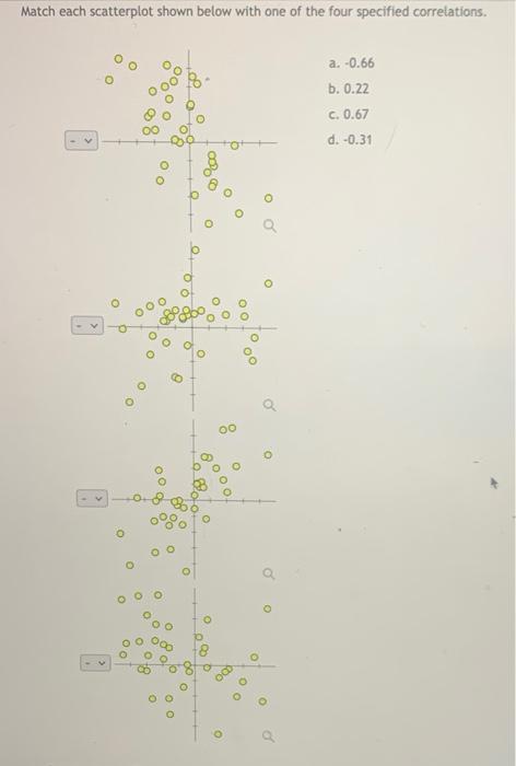 Solved Match each scatterplot shown below with one of the | Chegg.com