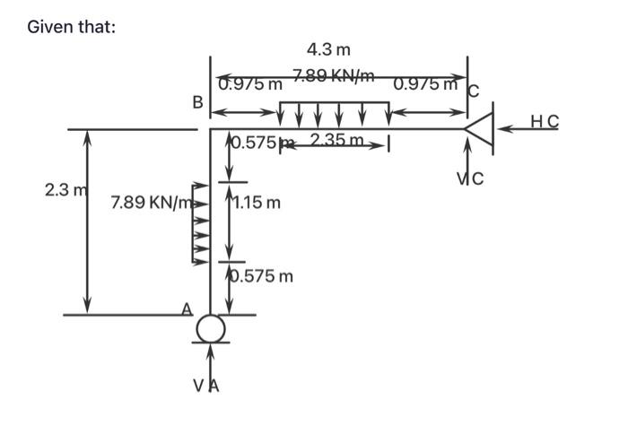 Solved using the slope deflection method, calculate the SFD | Chegg.com