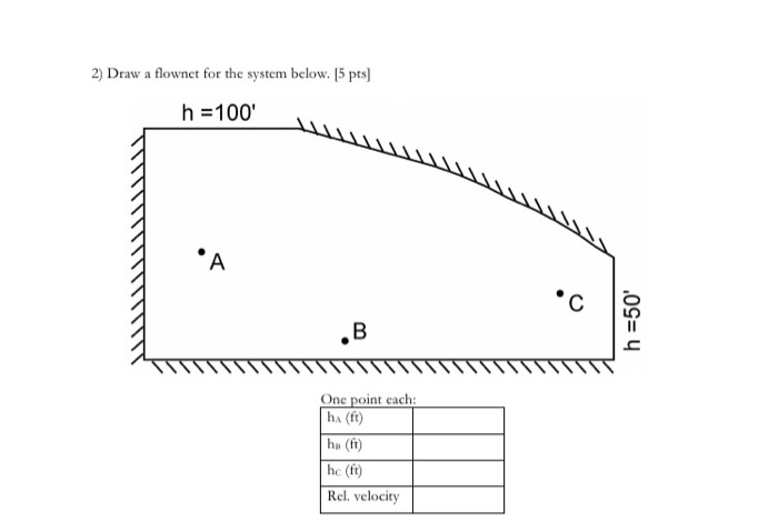 Solved I am somewhat confused on how to draw the flownet for | Chegg.com Solved I am somewhat confused on how to draw the flownet for | Chegg.com